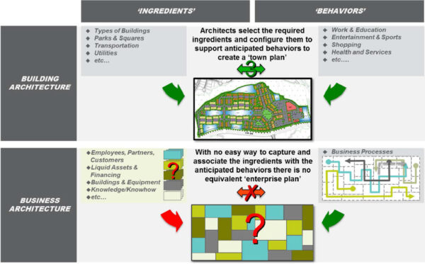 BIAN Framework – Powerd911 – Numéro #1 au Canada